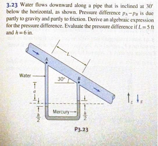 Solved 3.23 Water flows downward along a pipe that is | Chegg.com
