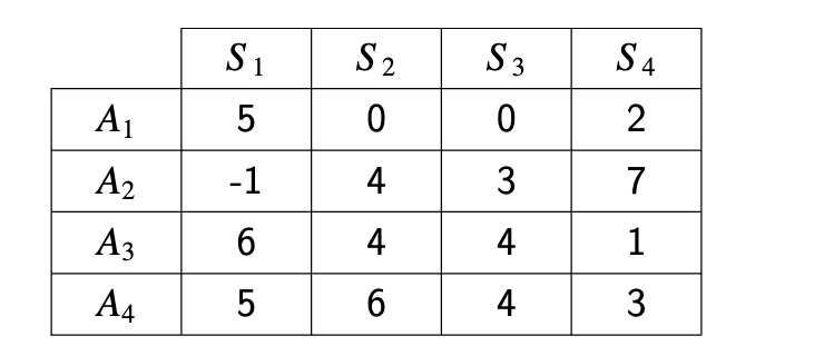 D. [30 points] Draw a regret table for the decision | Chegg.com