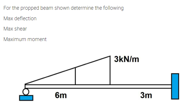 Solved For the propped beam shown determine the following | Chegg.com