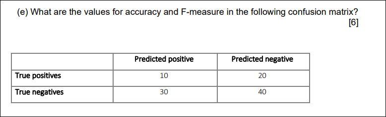 Solved (e) What are the values for accuracy and F-measure in | Chegg.com