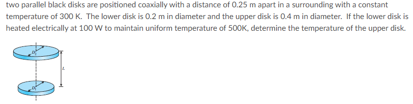Solved two parallel black disks are positioned coaxially | Chegg.com