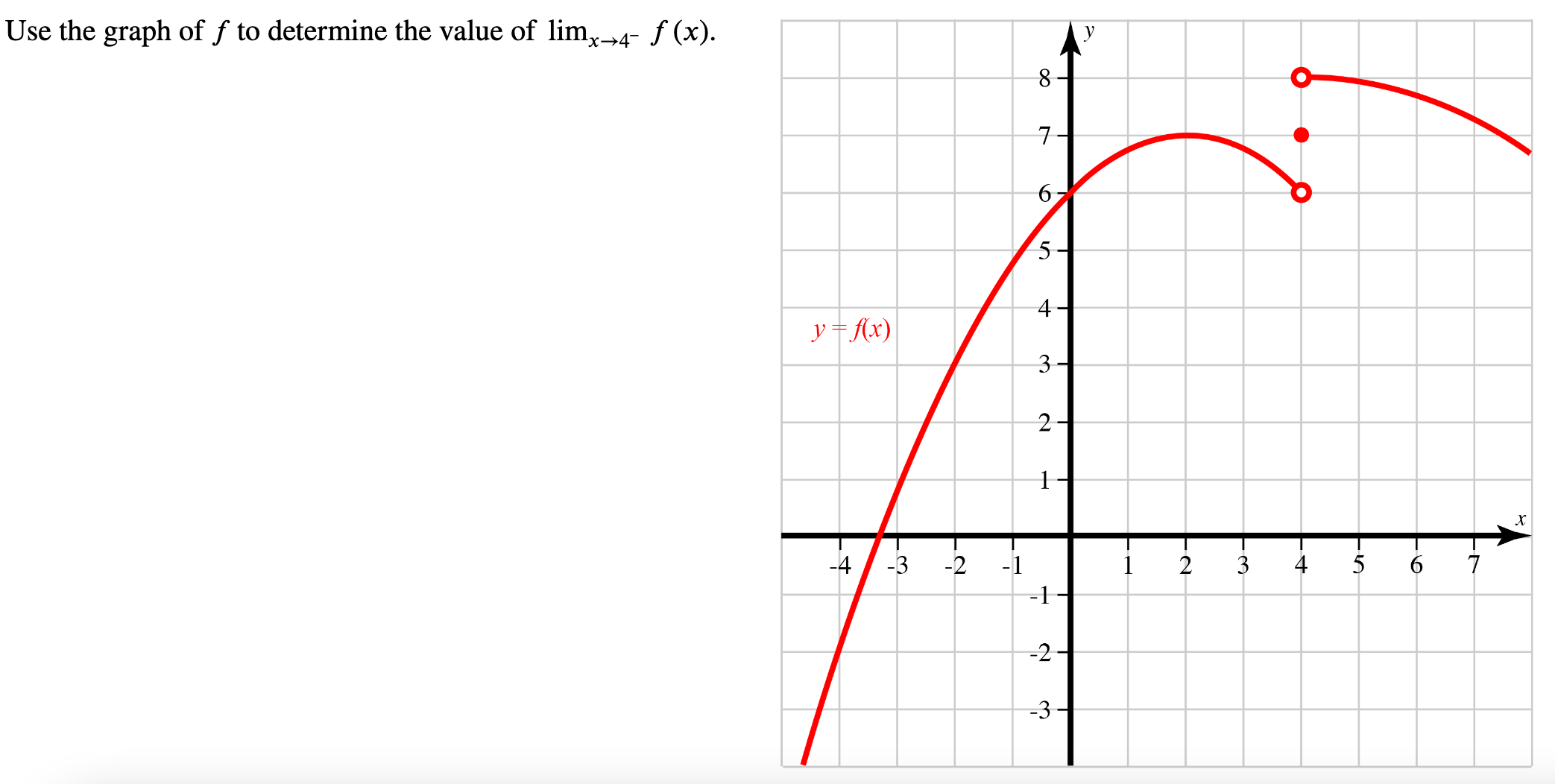 Use the graph of 𝑓 to determine the value | Chegg.com