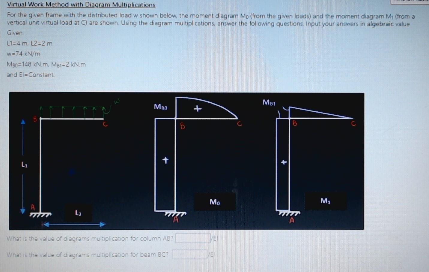 Solved Virtual Work Method with Diagram Multiplications For | Chegg.com