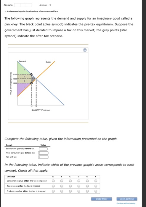 Solved Attempts: Average:12 1. Understanding the | Chegg.com