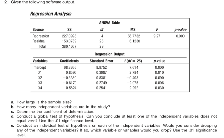 Solved 2. Given the following software output. Regression | Chegg.com