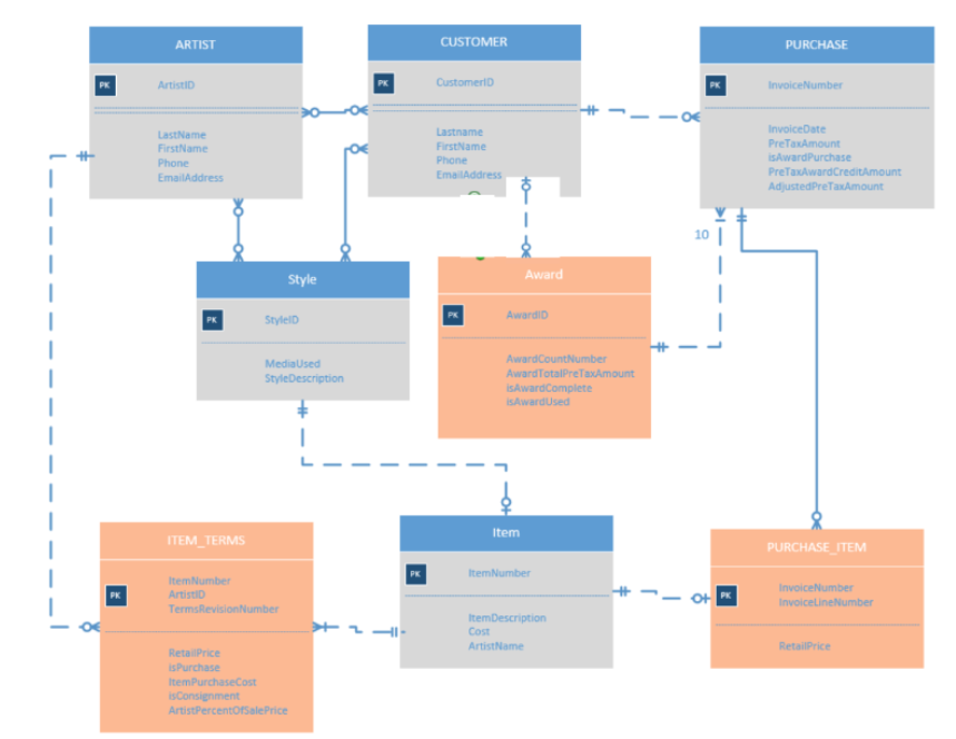 Solved Note: foreign keys not on the ERD, you will have to | Chegg.com