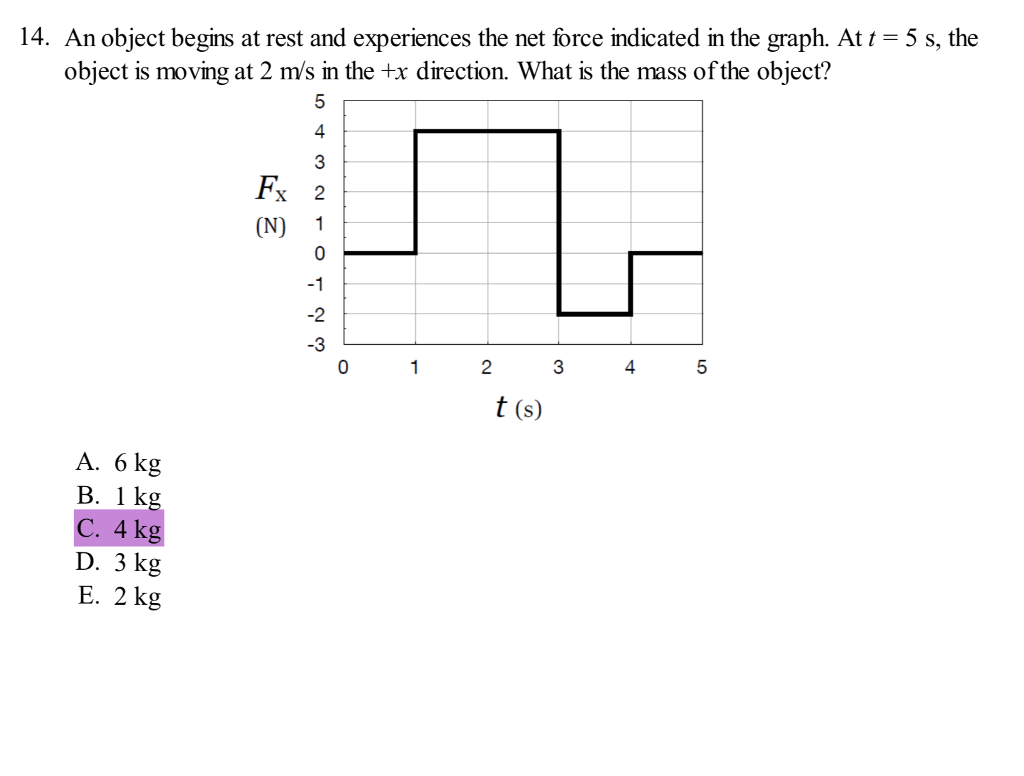 Solved 14. An object begins at rest and experiences the net | Chegg.com