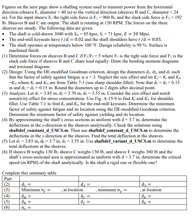 direction (sheave E, diameter =40in ) to the vertical | Chegg.com