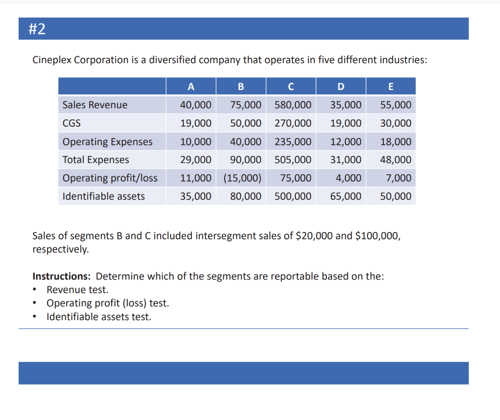 Solved Cineplex Corporation is a diversified company that | Chegg.com