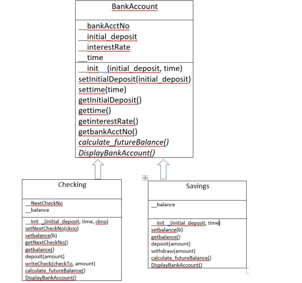 Solved Class Inheritance and the “is-a” relationship | Chegg.com