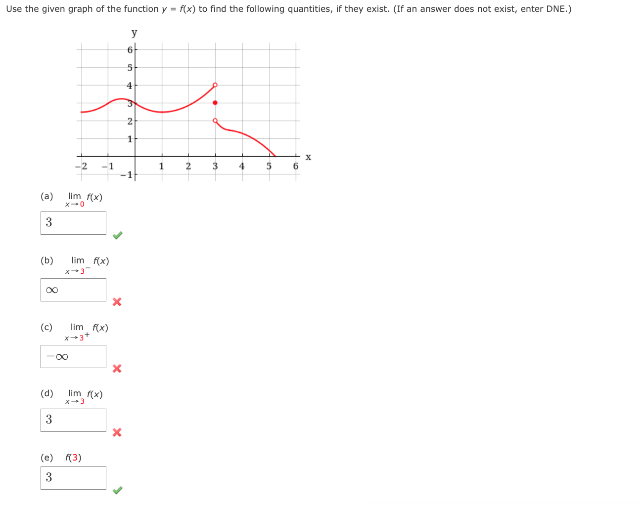 Solved Use the given graph of the function y = f(x) to find | Chegg.com