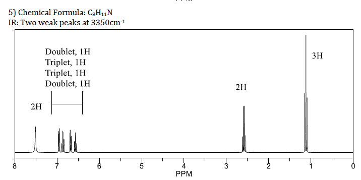 Solved 5) Chemical Formula: C3H11N IR: Two weak peaks at | Chegg.com