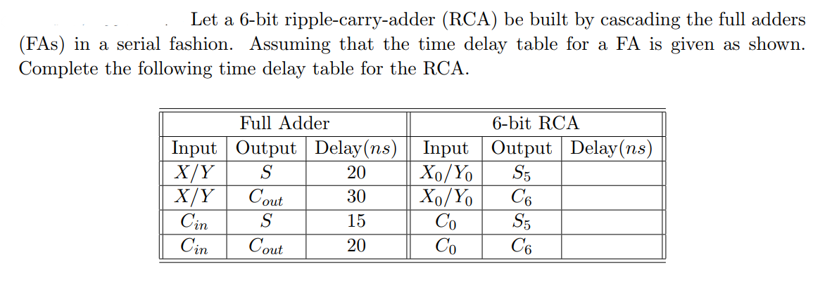 Let a 6-bit ripple-carry-adder (RCA) be built by | Chegg.com