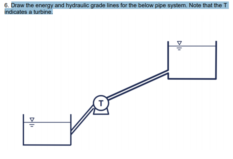 Solved 6. Draw the energy and hydraulic grade lines for the | Chegg.com