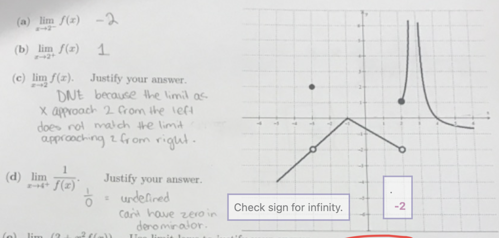 Solved letter d … isn't the limit approaching 4 from the | Chegg.com