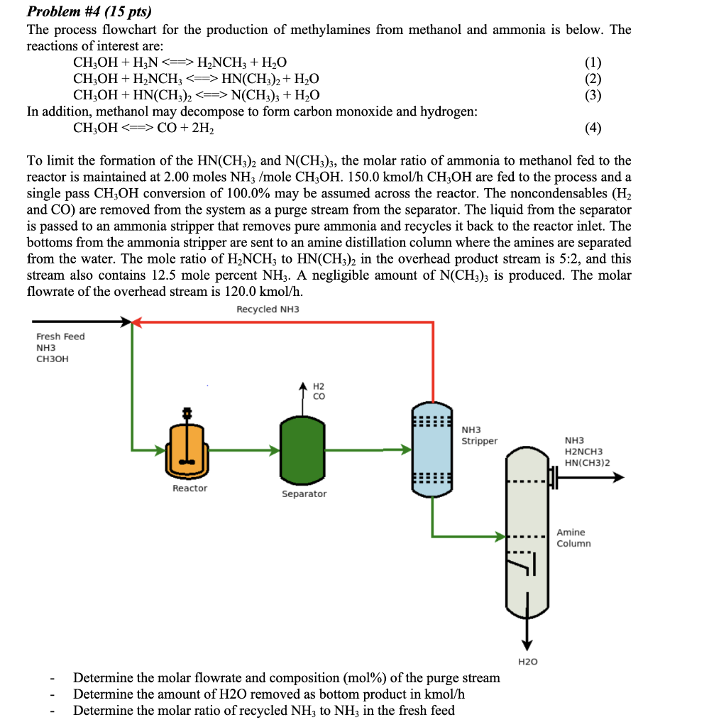 Solved Problem #4 (15 pts) The process flowchart for the | Chegg.com
