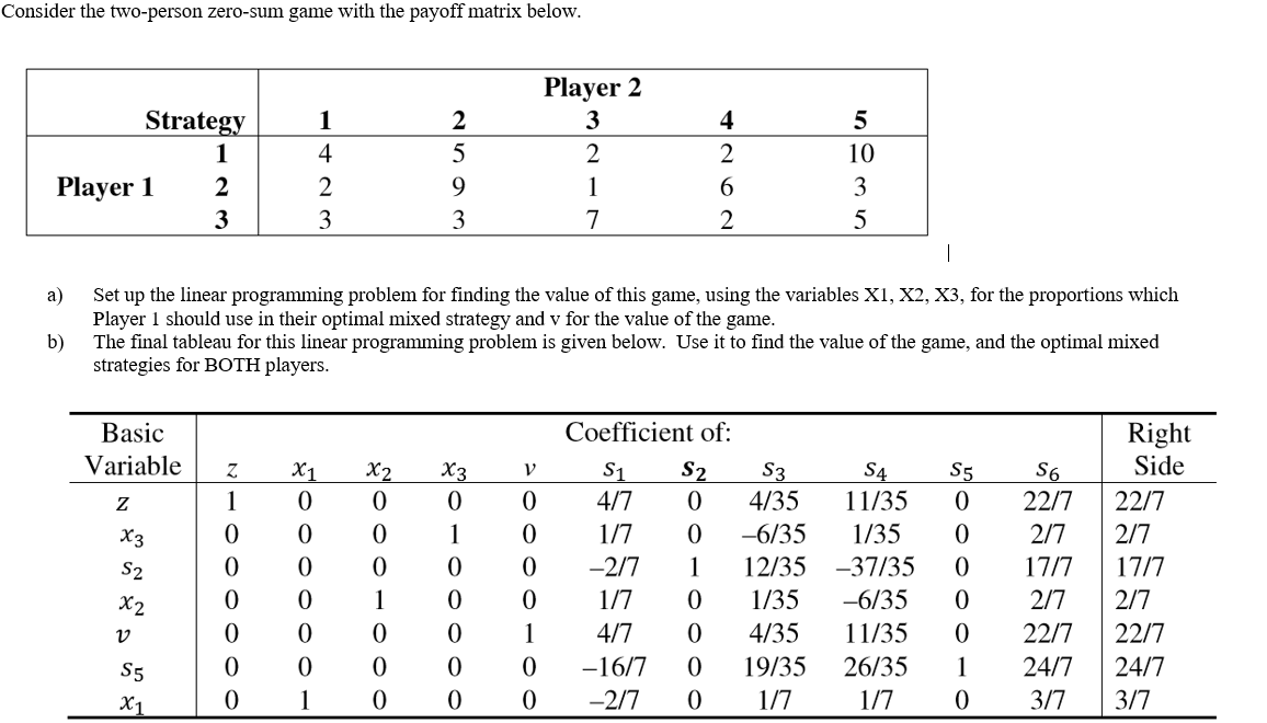 Consider the two-person zero-sum game with the payoff | Chegg.com