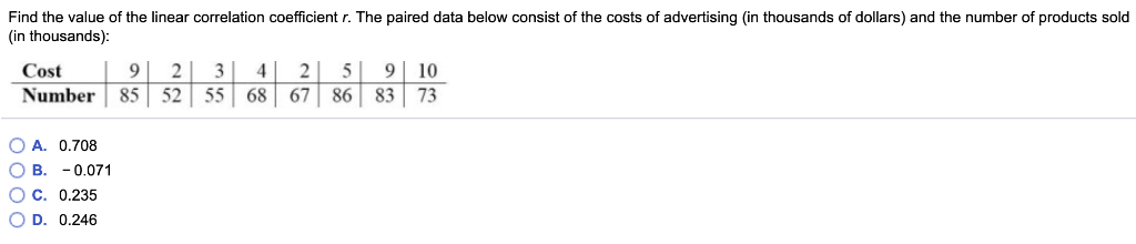 Solved Find The Value Of The Linear Correlation Coefficient
