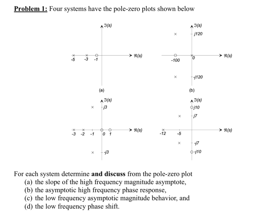 Solved Problem 1: Four systems have the pole-zero plots | Chegg.com