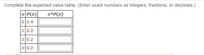 Solved Complete the expected value table. (Enter exact | Chegg.com