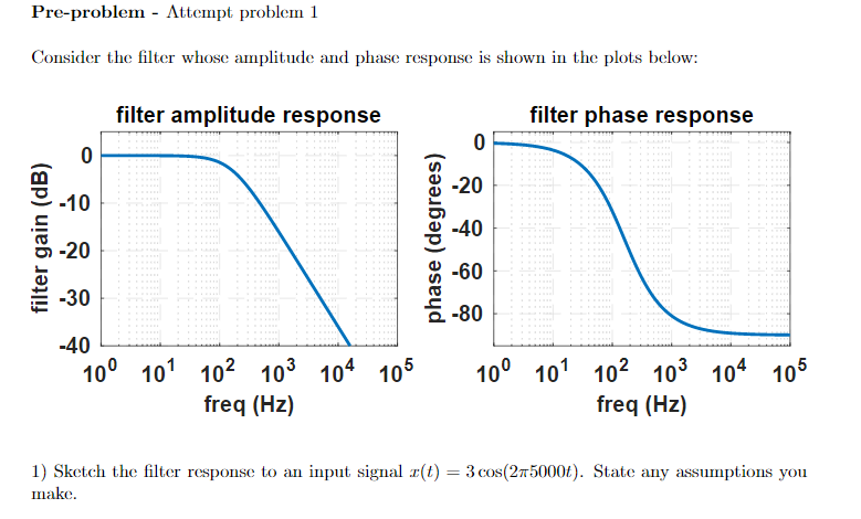 Solved Pre-problem - Attempt problem 1 Consider the filter | Chegg.com