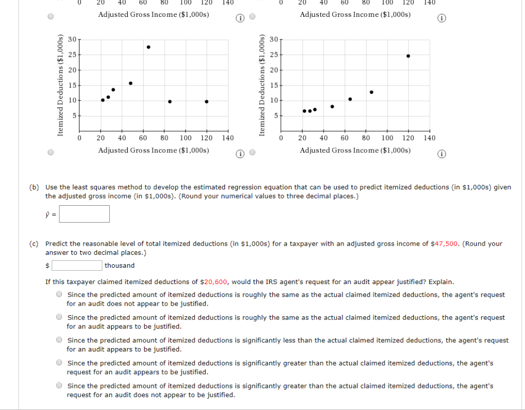 Solved To the Internal Revenue Service, the reasonableness | Chegg.com