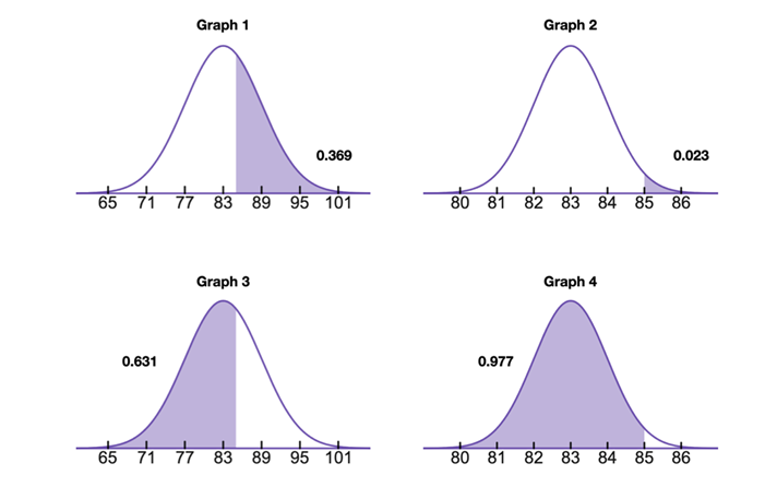 Solved A university gives every student an entrance exam at | Chegg.com