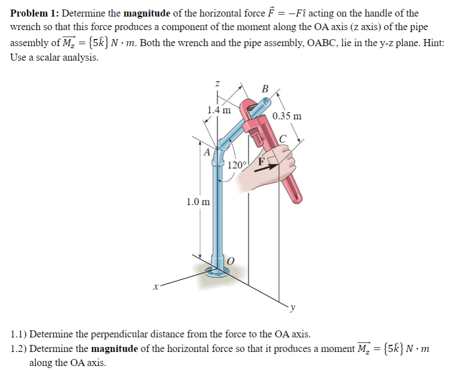 Solved Problem 1: Determine the magnitude of the horizontal | Chegg.com