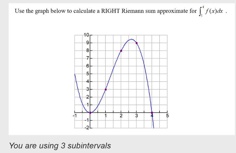 Solved Use the graph below to calculate a RIGHT Riemann sum | Chegg.com