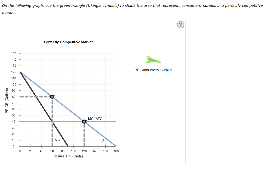 Solved 3. Working with Numbers and Graphs Q4 Consider a | Chegg.com