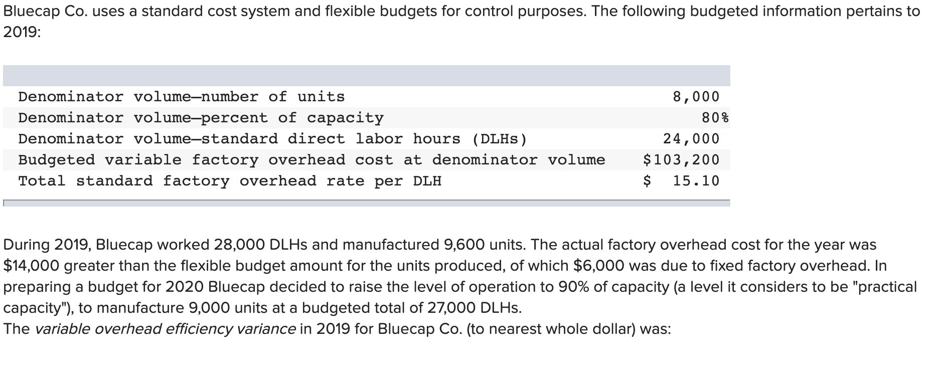 Solved Bluecap Co. uses a standard cost system and flexible | Chegg.com Solved Bluecap Co. uses a standard cost system and flexible | Chegg.com