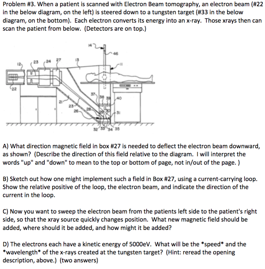 Solved Problem #3. When a patient is scanned with Electron | Chegg.com
