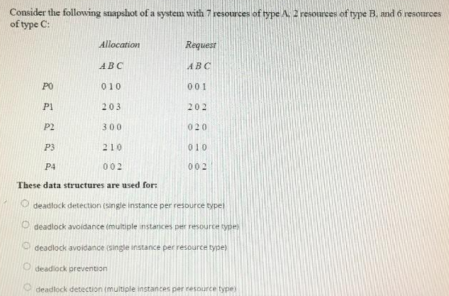 Solved Consider the following snapshot of a system with 7 | Chegg.com
