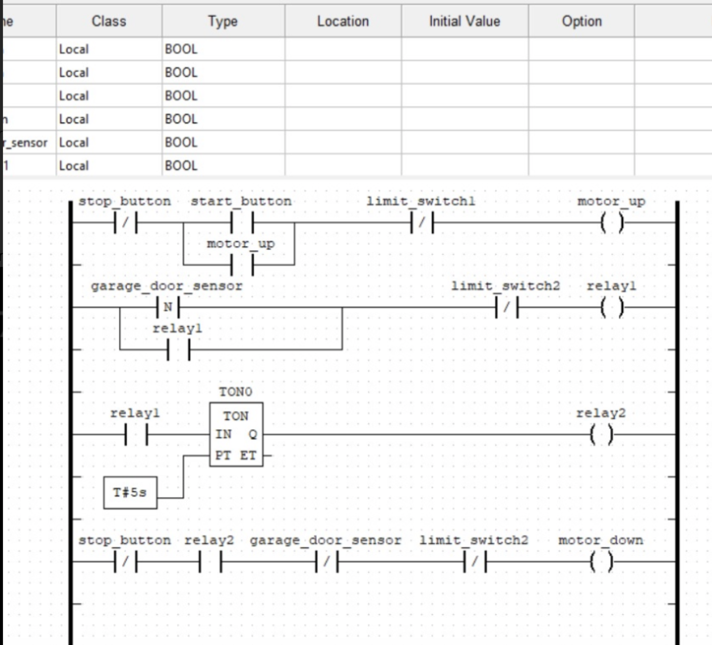Solved According to the the code in LD ladder diagram shown | Chegg.com