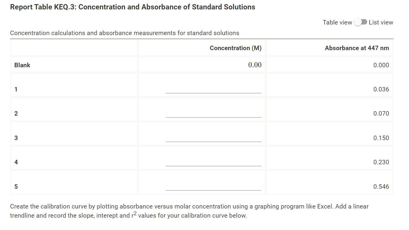 Solved Report Table KEQ.2: Absorbance of Test Solutions at | Chegg.com Solved Report Table KEQ.2: Absorbance of Test Solutions at | Chegg.com