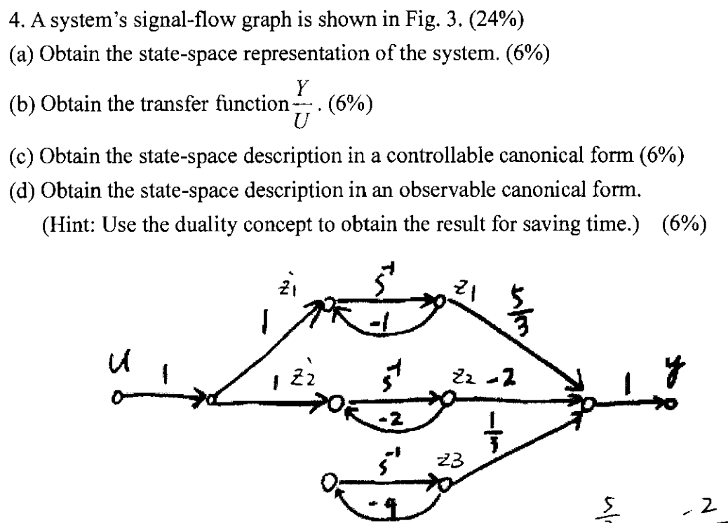 Solved 4. A system's signal-flow graph is shown in Fig. 3. | Chegg.com