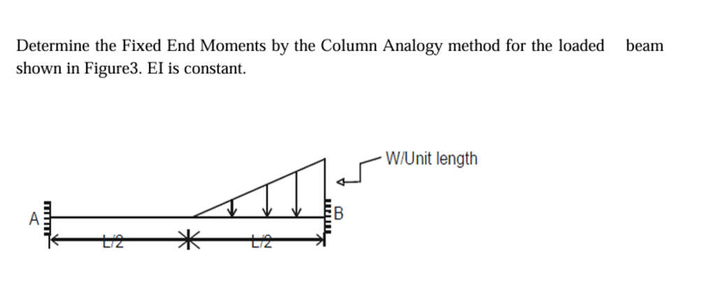 Solved Determine the Fixed End Moments by the Column Analogy | Chegg.com