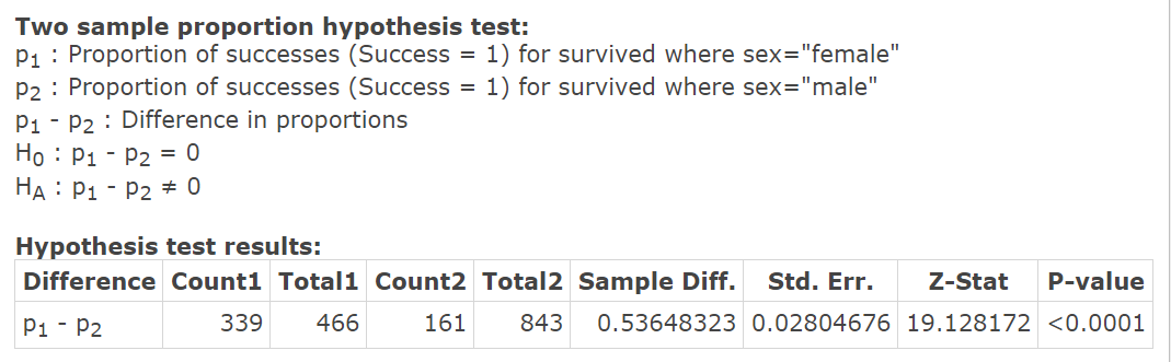 Solved Two Sample Proportion Hypothesis Test P1