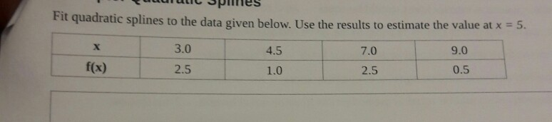 Solved IuTC Spmes Fit quadratic splines to the data given | Chegg.com