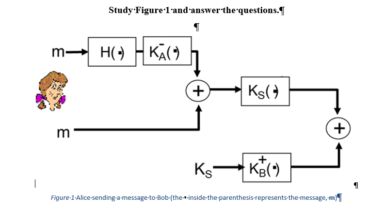 Study Figure 1 and answer the questions. Figure 1 | Chegg.com