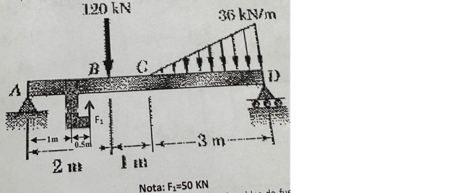 Solved Nota: F1=50KN | Chegg.com