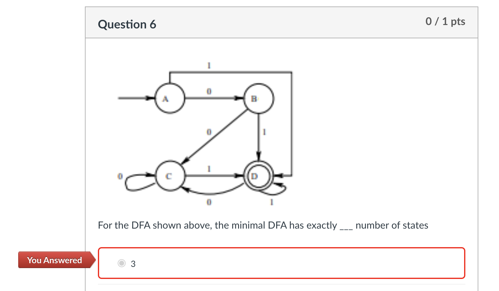 Solved Question 6 0/1 pts B For the DFA shown above, the | Chegg.com
