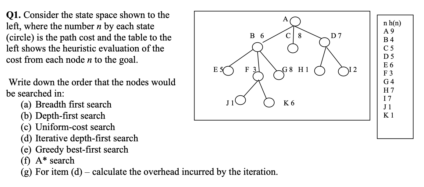 Solved B 6 C 8 D7 G8 H 1 Q1. Consider the state space shown | Chegg.com