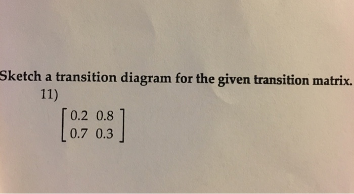 Solved Sketch a transition diagram for the given transition | Chegg.com