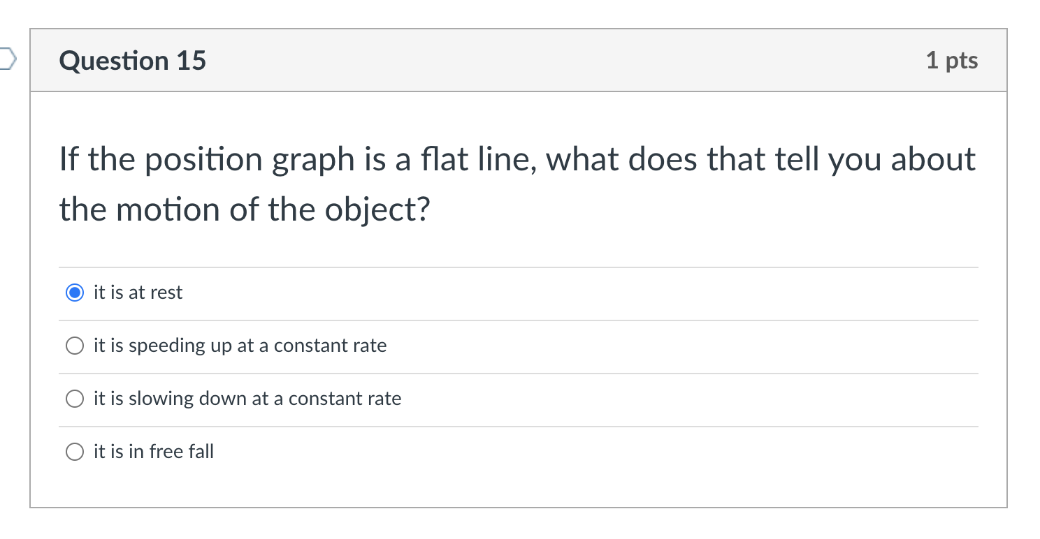 Solved Question 15 1 pts If the position graph is a flat | Chegg.com