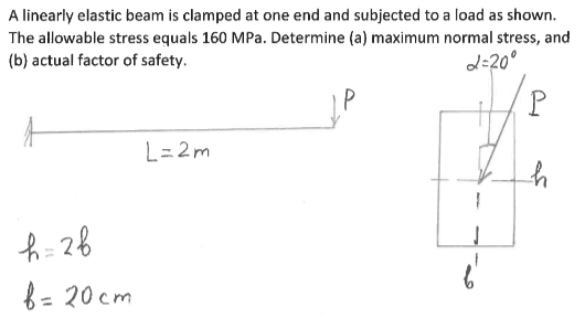 Solved A linearly elastic beam is clamped at one end and | Chegg.com