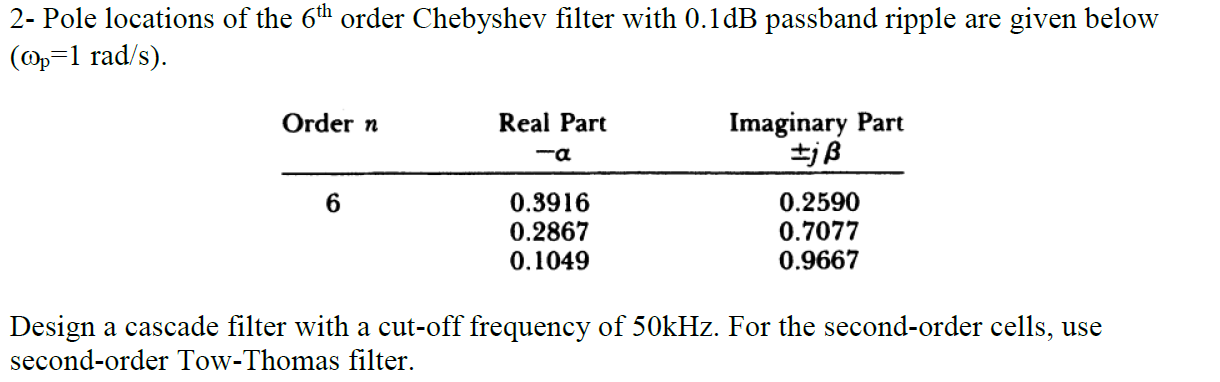 Solved 2- Pole locations of the 6th order Chebyshev filter | Chegg.com