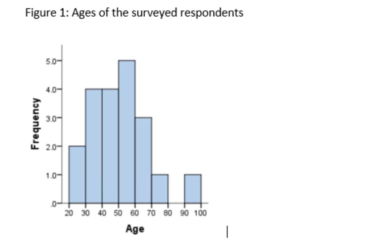 Solved Problem 3: Complete the proper matching between the | Chegg.com