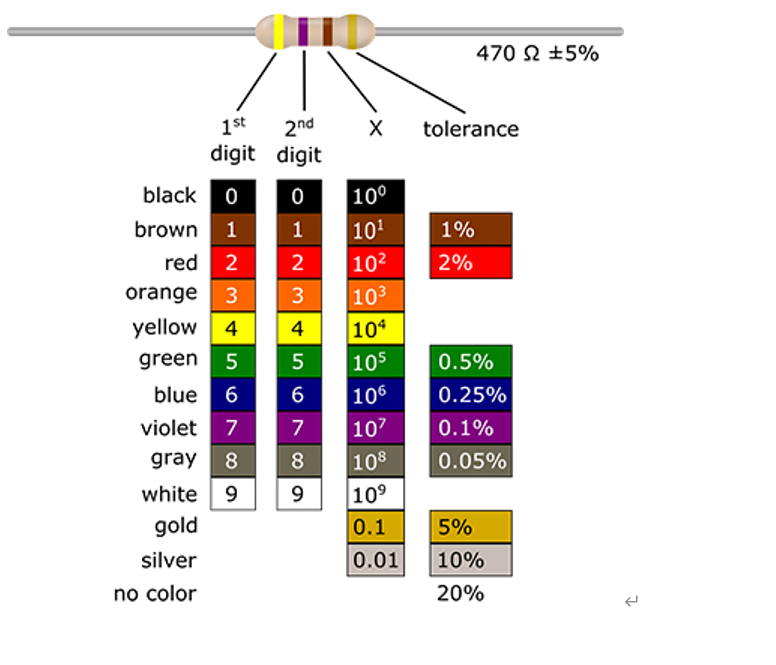 Solved In vb c++ 1.Write a program that satisfies the | Chegg.com