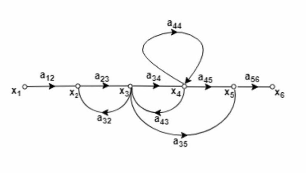 Solved 244 12 a23 გვ. 15 156 X4 X5 232 a13 მ35 | Chegg.com